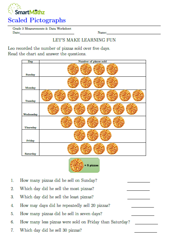 Scaled Pictographs - SmartMathz