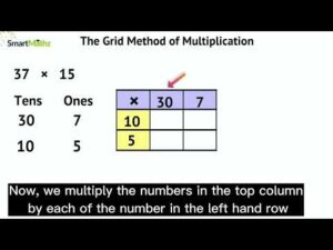 Multiplication of Numbers | The Grid Method - SmartMathz
