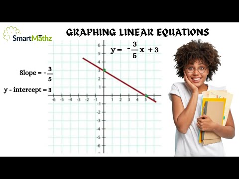 Graphing Linear Equations - A Step-by-step Guide - Smartmathz