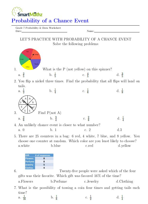 Probability of Compound Event - SmartMathz