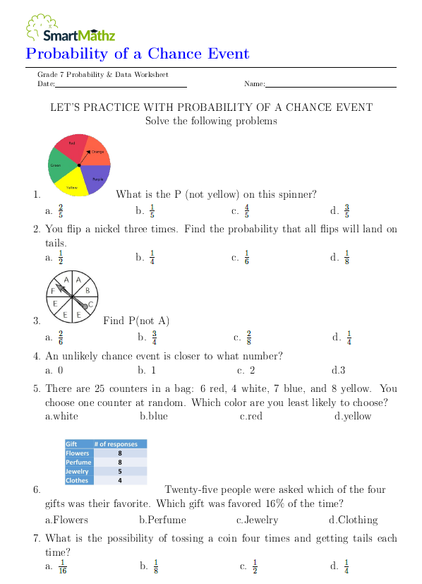 Probability of Chance Event - SmartMathz